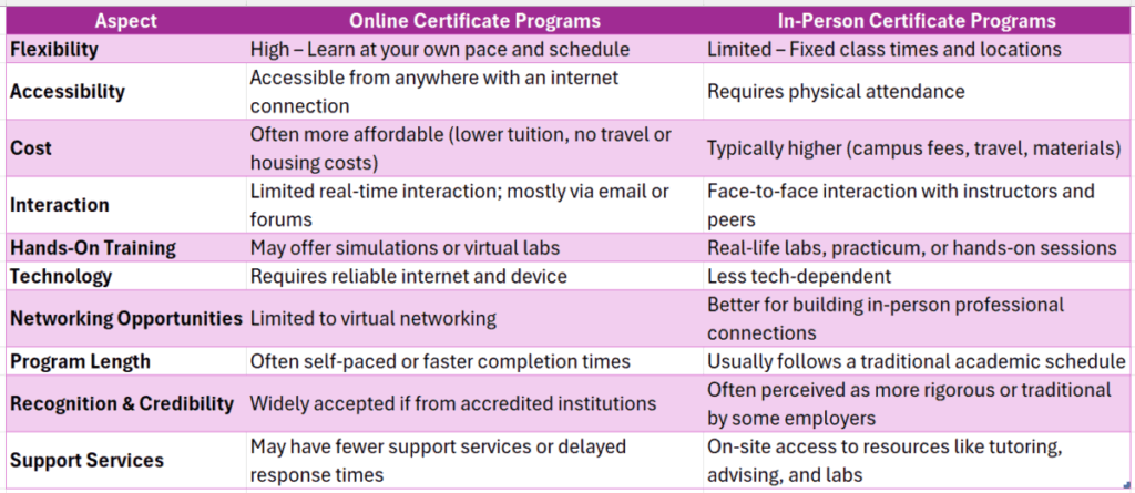 How to Get a Certificate in Adult Teaching? – Degree Online Education