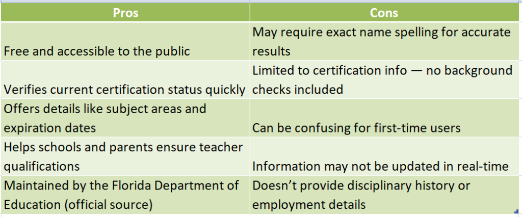 How to Florida Teacher Certificate Lookup? A Complete Guide – Degree ...