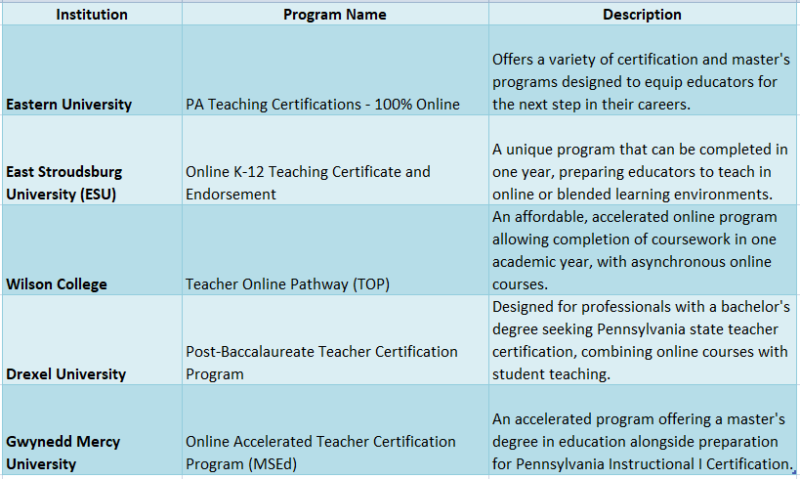 Where to Get an Online Teaching Certification PA?