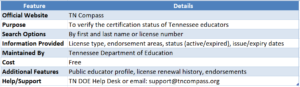 How to Tennessee Teacher Certification Lookup?